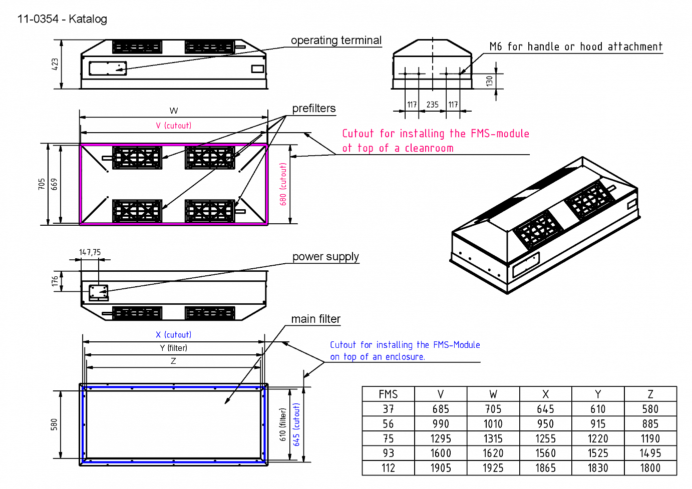 Laminar flow module series SuSi | SPETEC GmbH